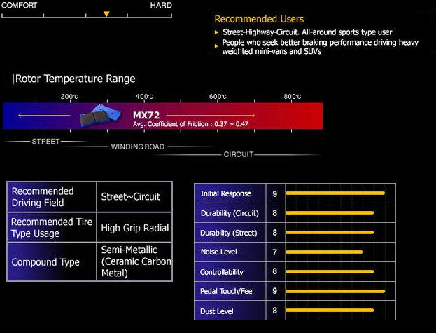 Endless MX72 R35 GT-R Rear Brake Pads – United Speed Racing